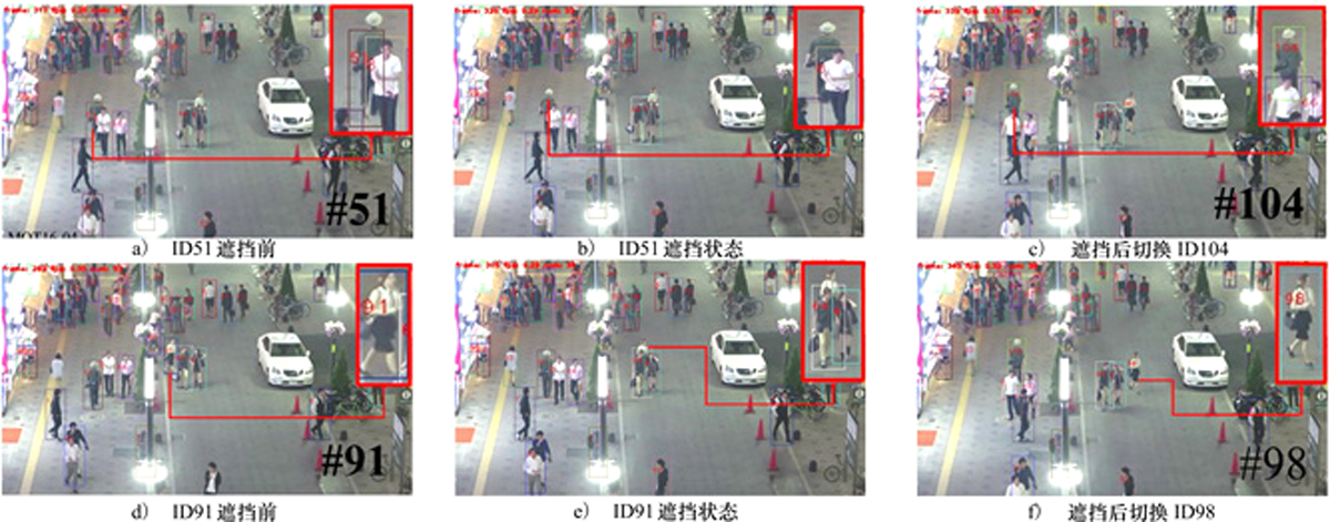 Jde Multi Object Tracking Algorithm Integrating Multi Level Semantic Enhancement Xibei Gongye